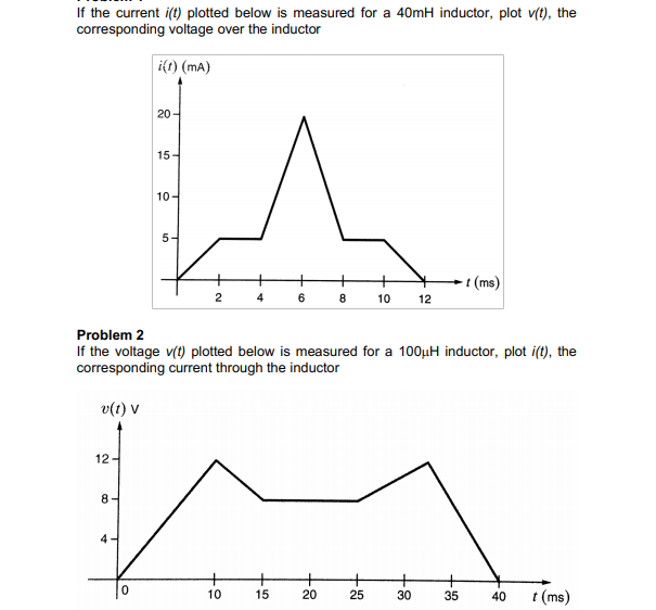 Solved If the current i(t) plotted below is measured for a | Chegg.com