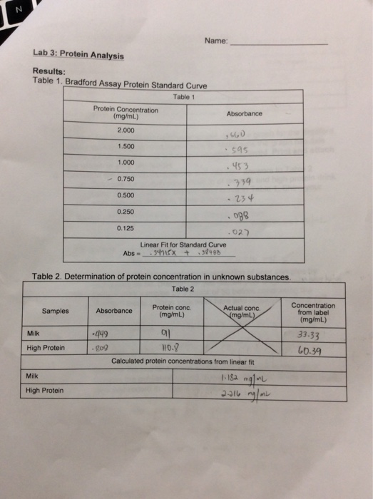 Solved Name Lab 3: Protein Analysis Results: Table 1. | Chegg.com
