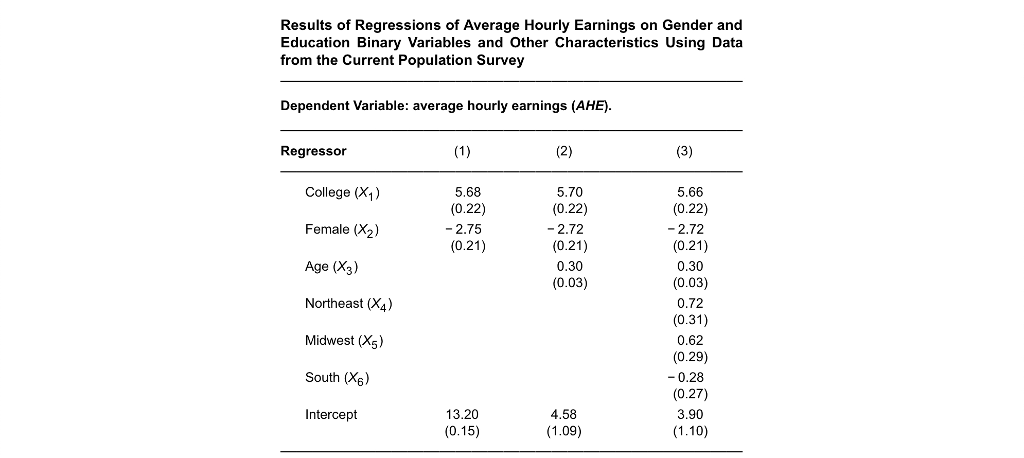 Solved The data set consists of information on 4800 | Chegg.com