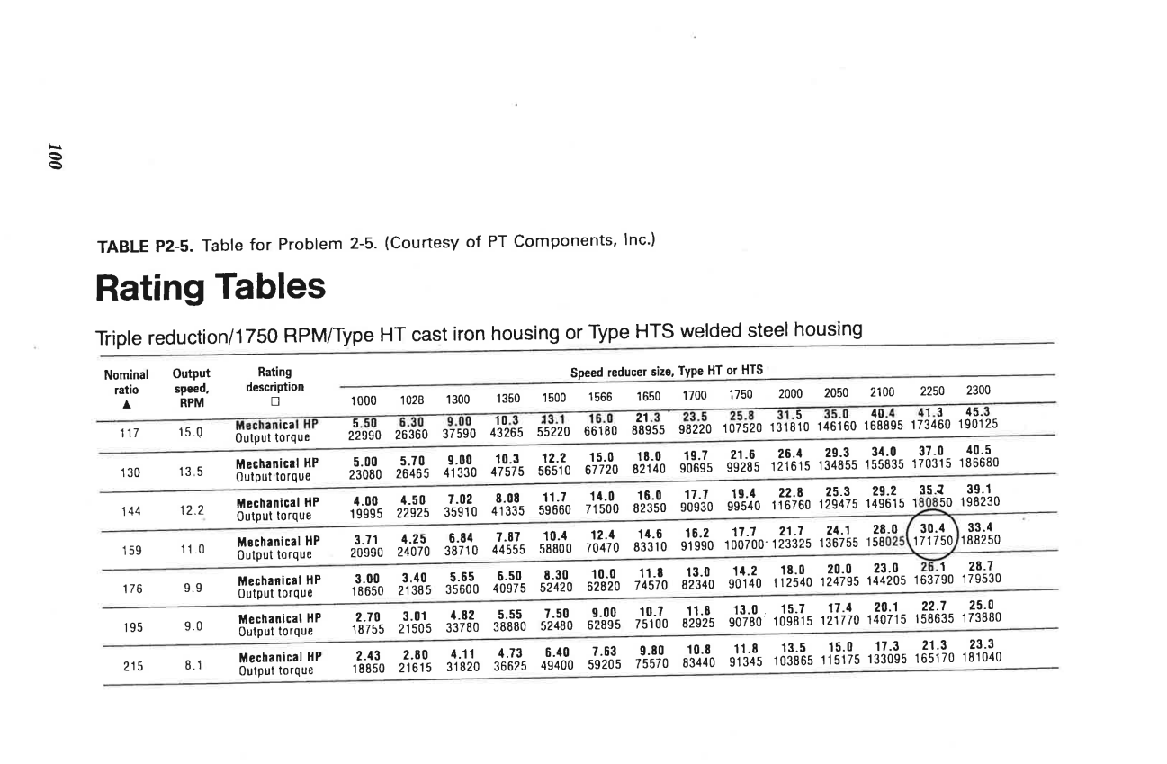 Solved 2-5. The arrangement of power transmission components | Chegg.com
