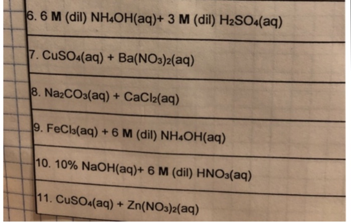 Solved 6 M (dil) NH4OH(aq)+ 3 M (dil) H2SO4(aq) 7. CuSO4(aq) | Chegg.com