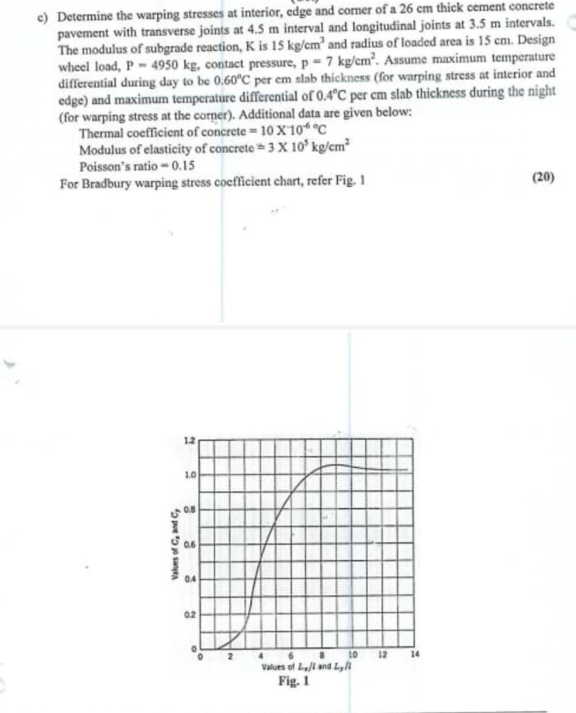 Solved c) Determine the warping stresses at interior, cdge | Chegg.com