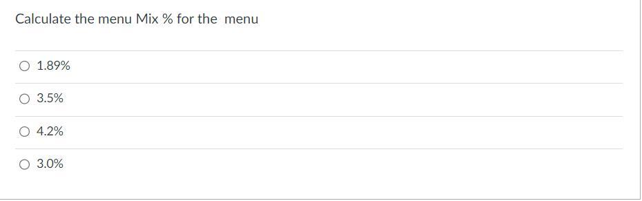 Conduct a Menu Engineering Analysis for the item | Chegg.com