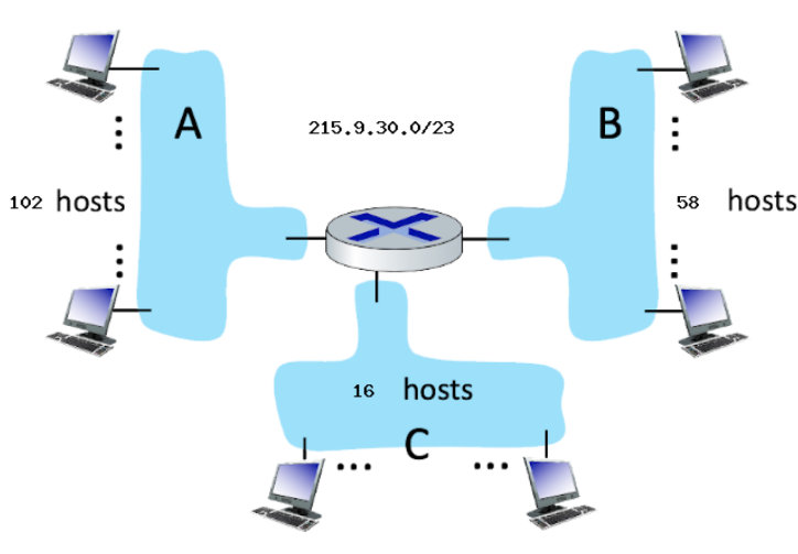 Solved Consider the router and the three attached subnets | Chegg.com Solved Consider the router and the three attached subnets | Chegg.com