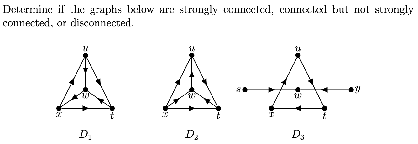 Solved Determine if the graphs below are strongly connected, | Chegg.com
