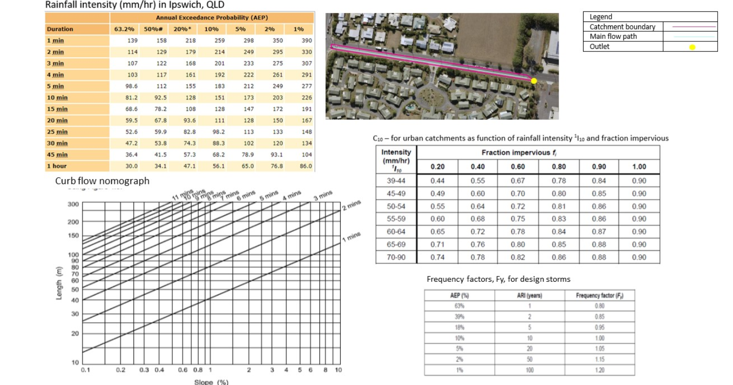 Solved Legend Catchment boundary Main flow path Outlet 1% | Chegg.com