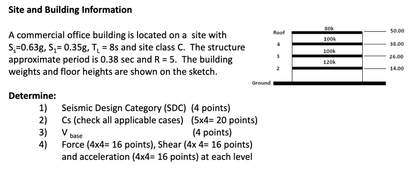 Solved A commercial office building is located on a site | Chegg.com