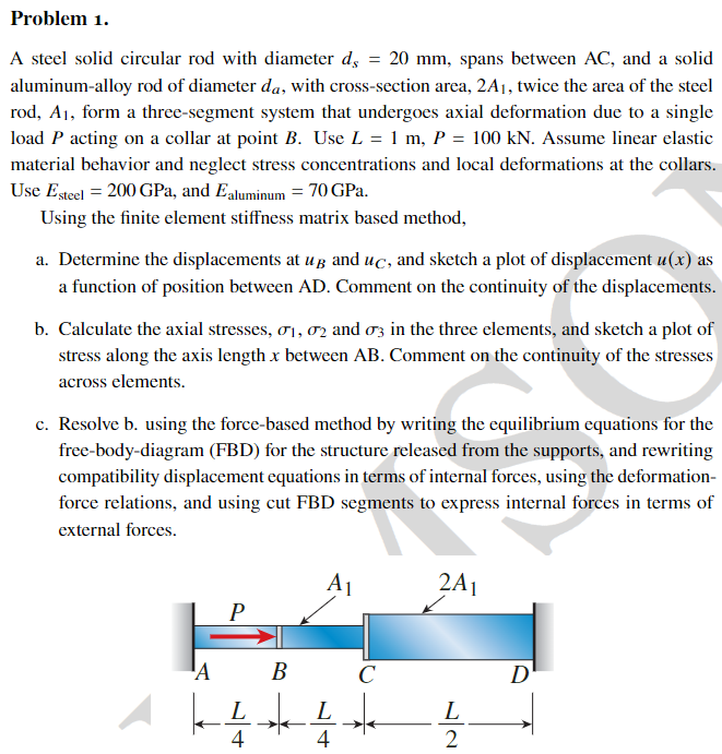 Solved A steel solid circular rod with diameter ds=20 mm, | Chegg.com