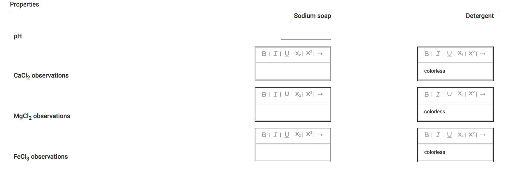 Solved Part E: Properties of Soaps and Detergents Examine | Chegg.com