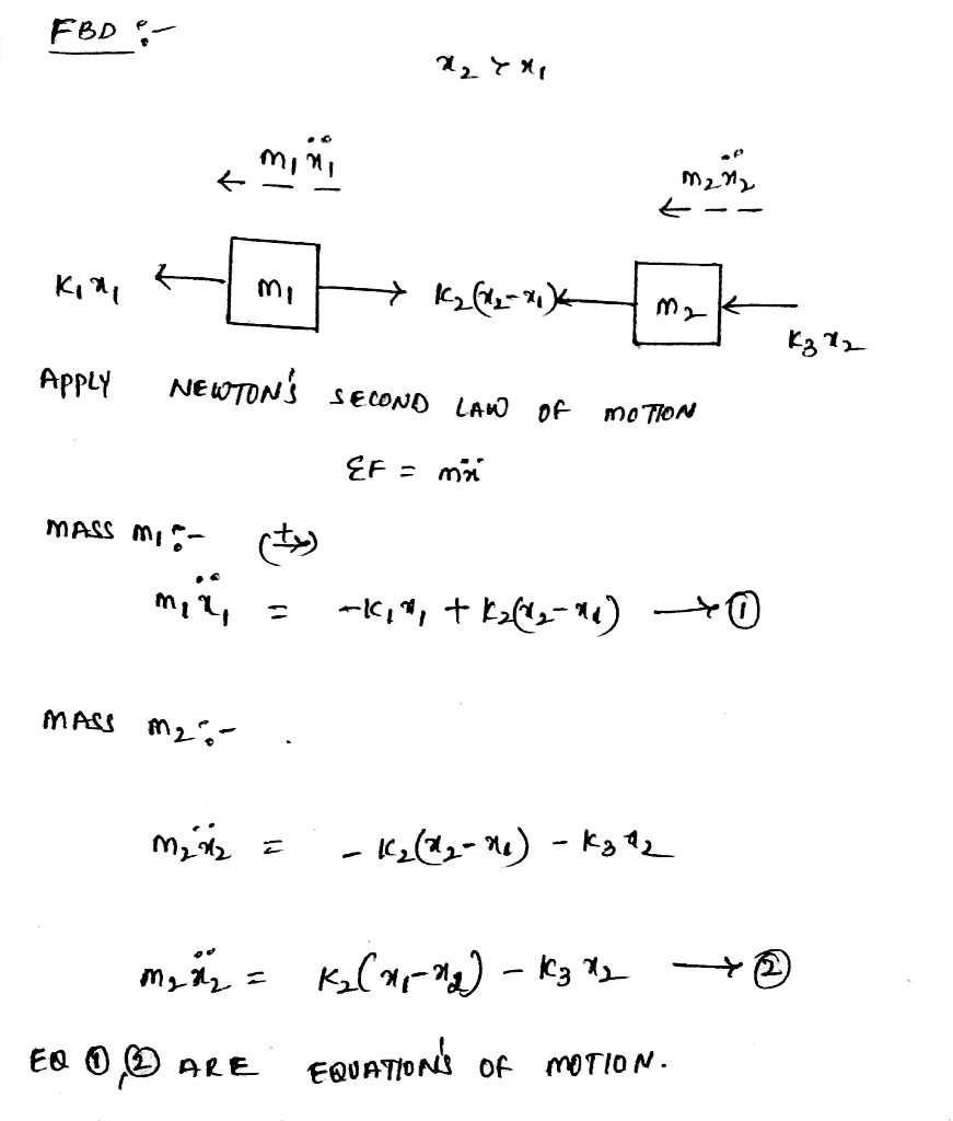 Solved Consider the horizontal motion of the spring-mass | Chegg.com