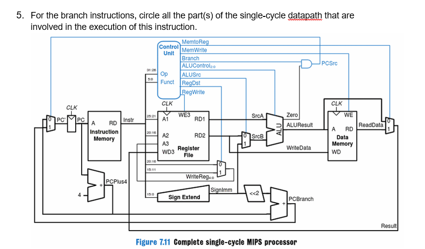 Solved 5. For the branch instructions, circle all the | Chegg.com