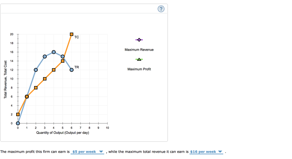 Solved 3. Profit versus total revenue A firm has total | Chegg.com