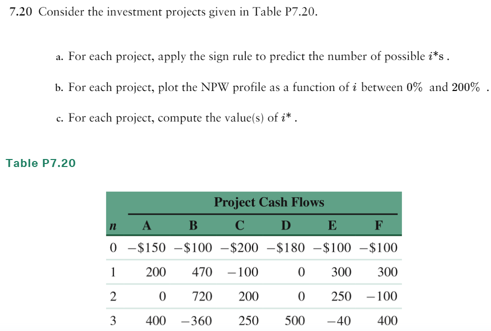 7.20 Consider the investment projects given in Table | Chegg.com