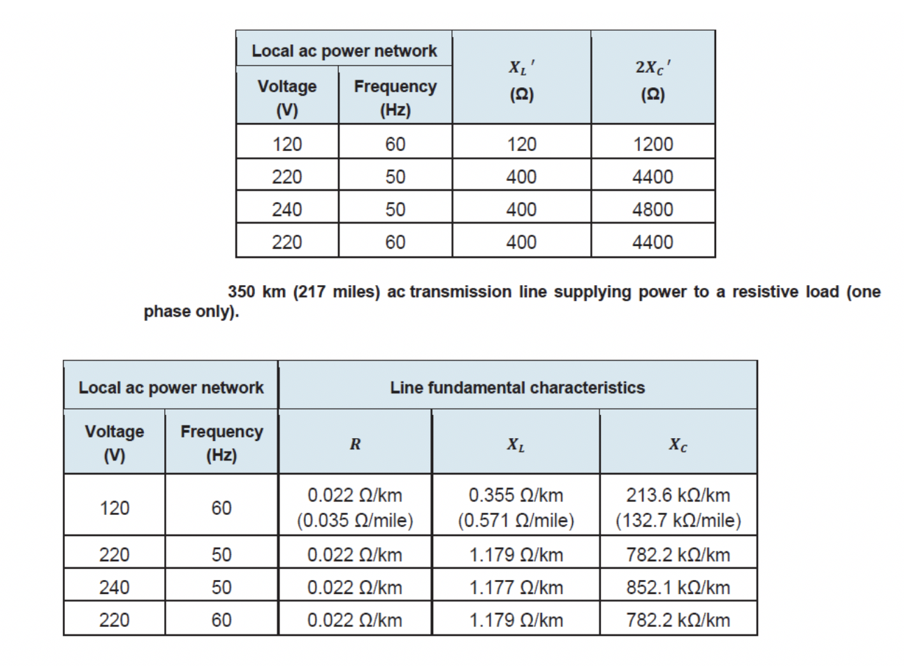 Title: Power-Voltage Curve of a High | Chegg.com