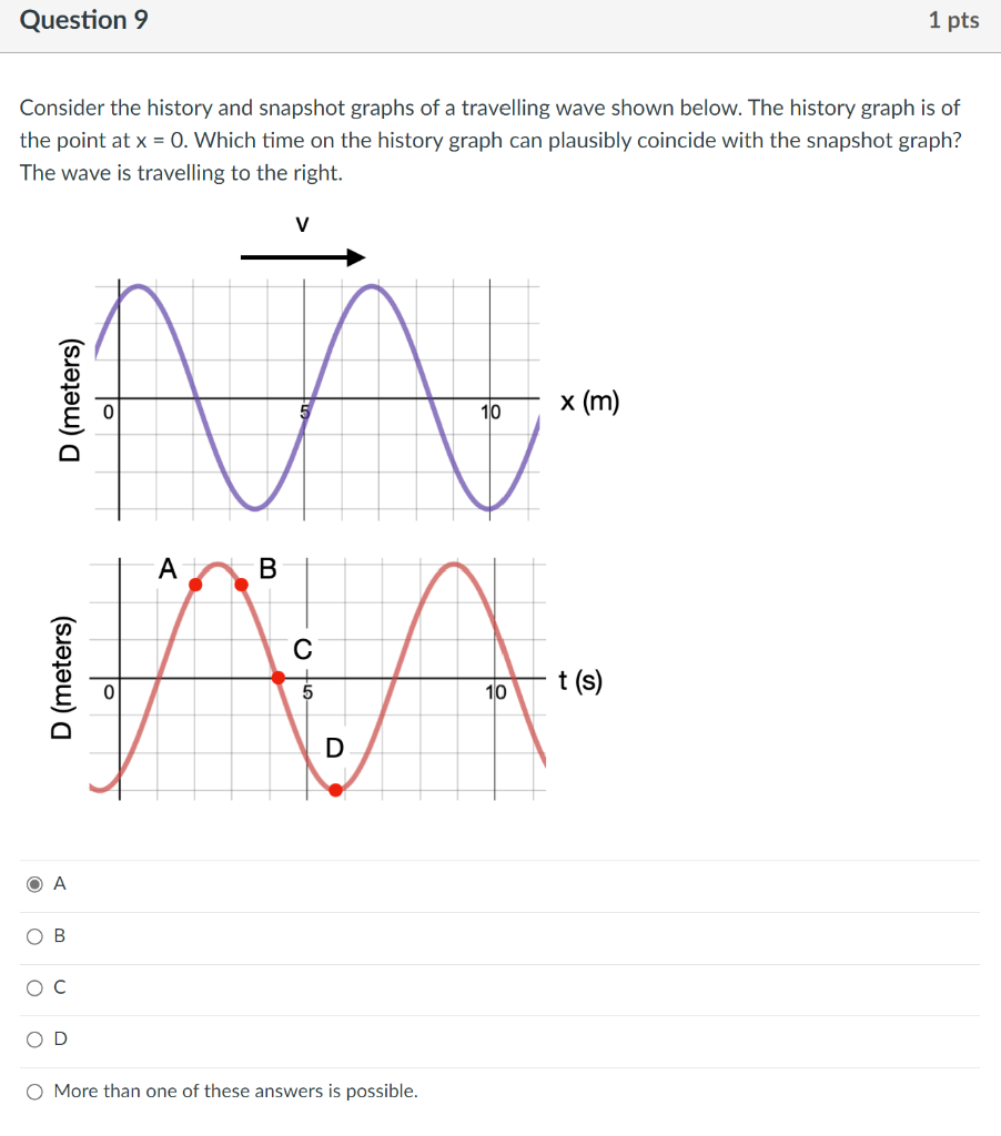 Solved Question 9 1 pts Consider the history and snapshot | Chegg.com