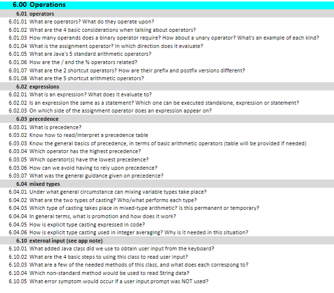 Solved 6.00 Operations 6.01 operators 6.01.01 What are | Chegg.com
