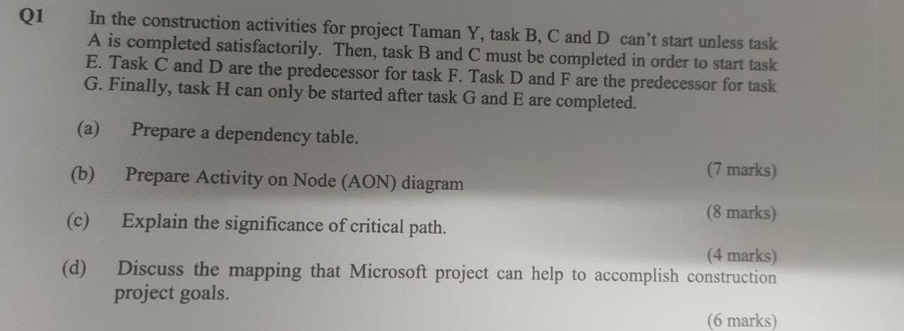 Solved Q1 In the construction activities for project Taman | Chegg.com