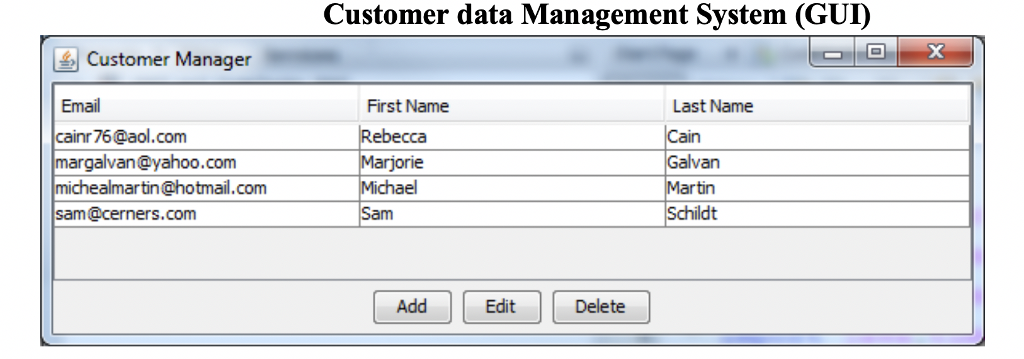 Customer data Management System (GUI) Operation • | Chegg.com