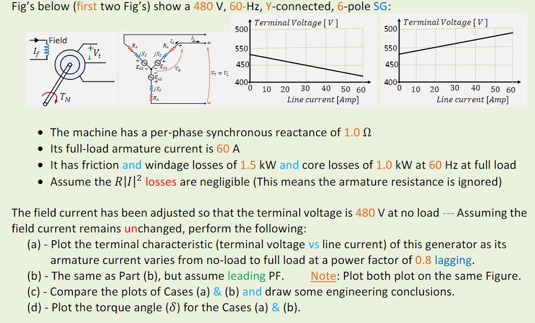 Solved What is being asked for are MATLAB codes for graphing | Chegg.com