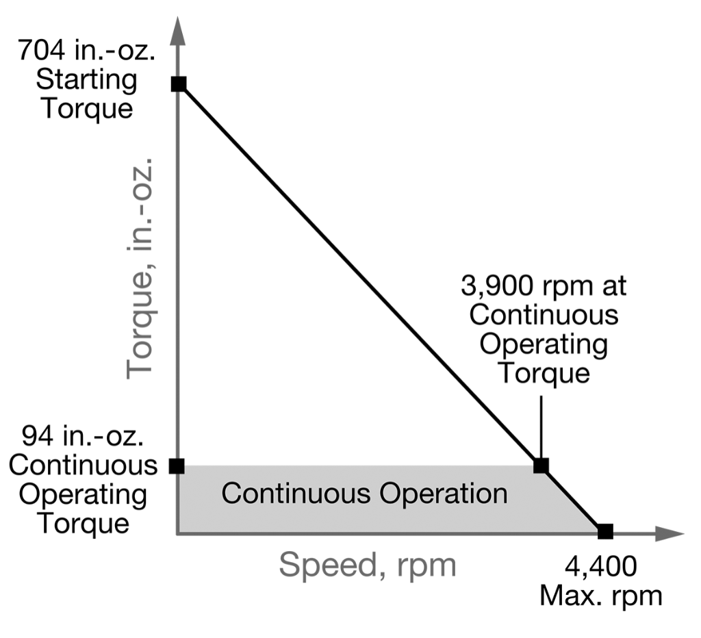 Input and output torque for a flywheel being driven | Chegg.com