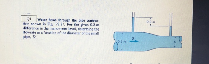 Solved Water flows through the pipe contraction shown in | Chegg.com