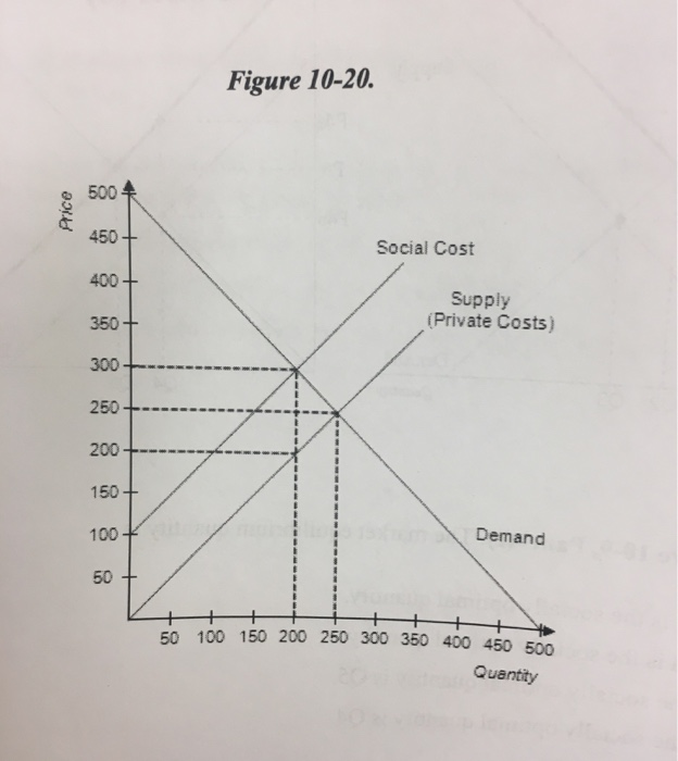 Solved Could you explain me these 4 questions with correct | Chegg.com