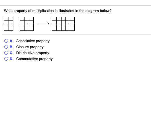 Closure Property Of Multiplication