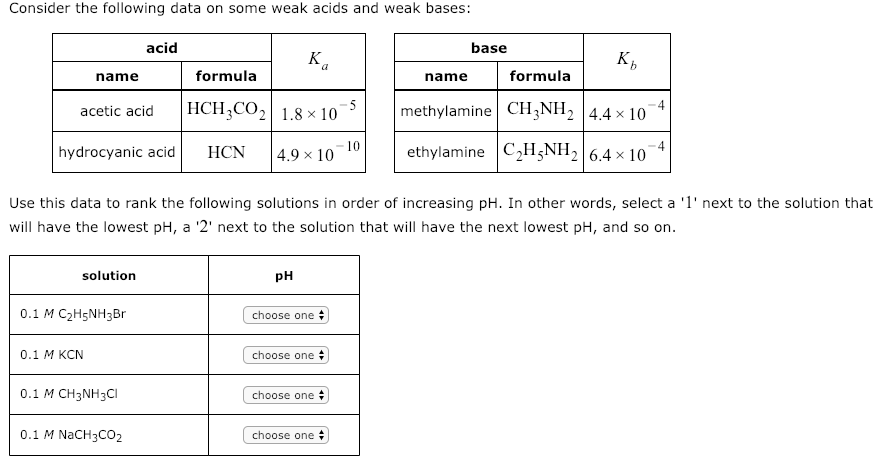 Solved Consider the following data on some weak acids and | Chegg.com