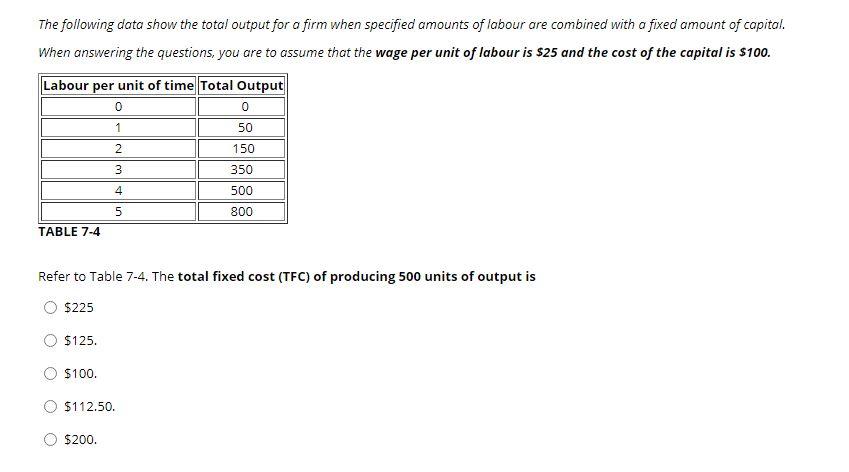 Solved The following data show the total output for a firm | Chegg.com