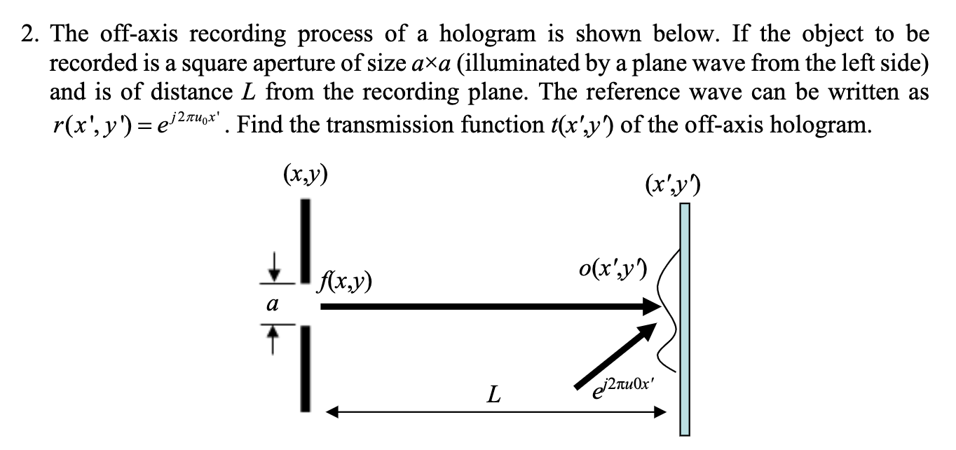 2. The off-axis recording process of a hologram is | Chegg.com