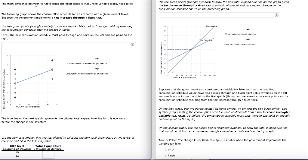 The main difference between variable taxes and fixed | Chegg.com