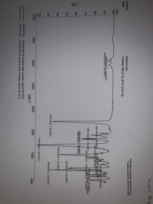 Solved This is an IR spectrum for an unknown ester. The | Chegg.com