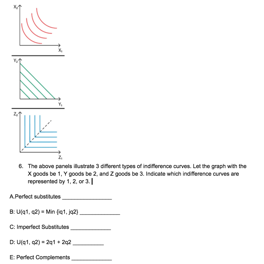 Solved 6. The above panels illustrate 3 different types of | Chegg.com