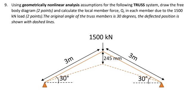 Solved Using geometrically nonlinear analysis assumptions | Chegg.com