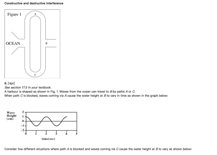 Solved Constructive and destructive interference Figure 1 | Chegg.com
