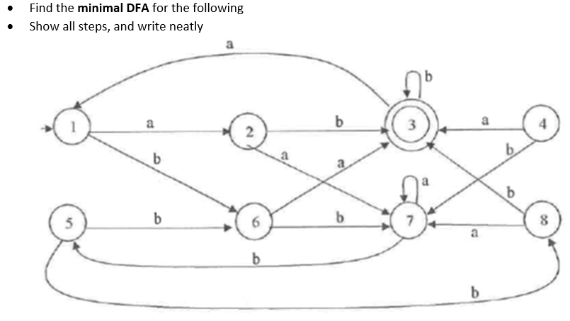 Solved . Find the minimal DFA for the following .Show all | Chegg.com