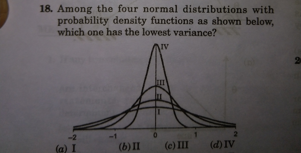 Solved 18. Among the four normal distributions with | Chegg.com