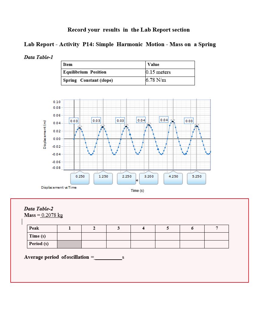 Solved Equipment: Force Sensor Motion Sensor Spring Simple | Chegg.com