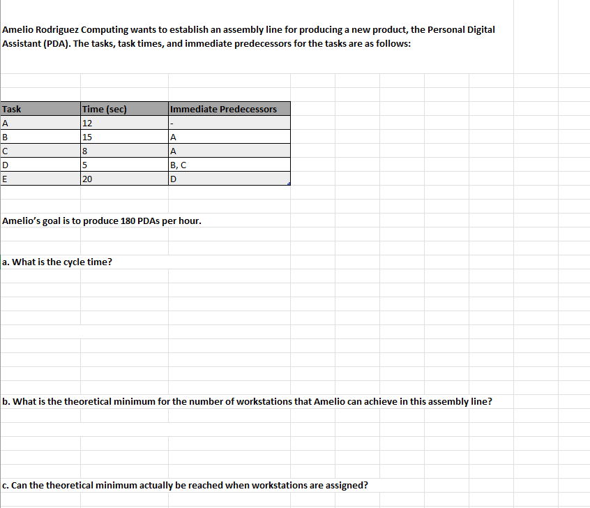 Solved Amelio Rodriguez Computing wants to establish an | Chegg.com