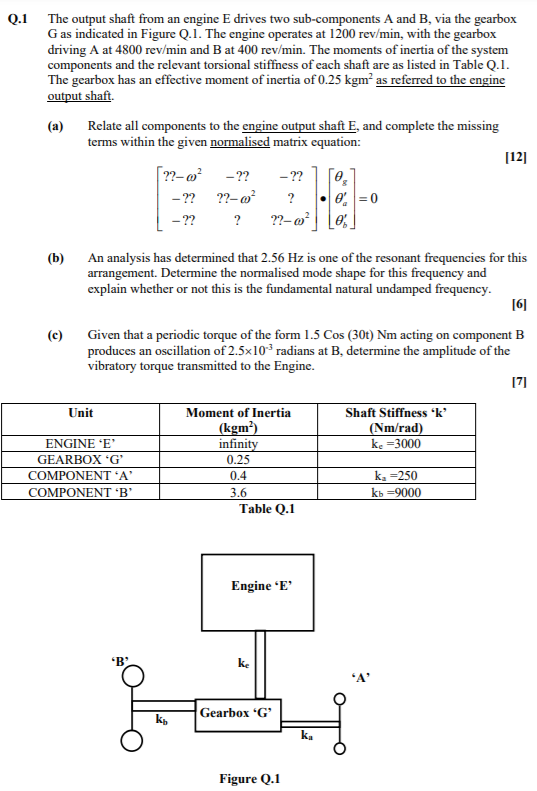 Q.1 The output shaft from an engine drives two | Chegg.com