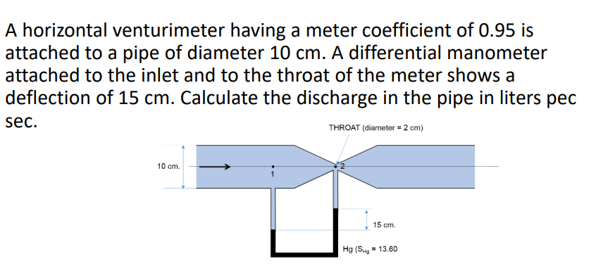 Solved A horizontal venturimeter having a meter coefficient | Chegg.com