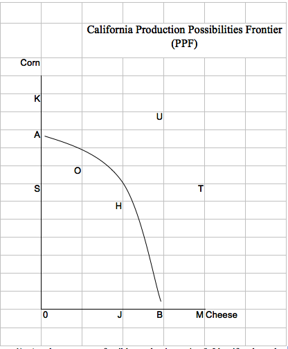 Solved 1. a) Are there any non-feasible production | Chegg.com