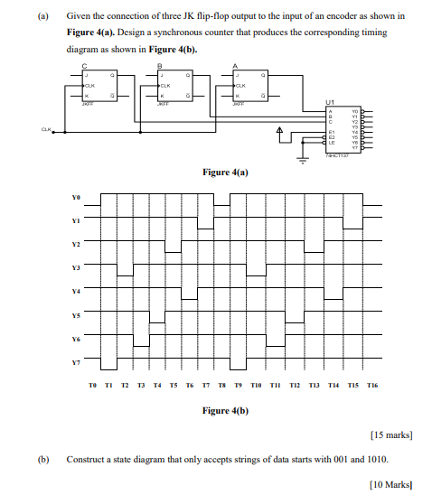 Solved (a) Given the connection of three JK flip-flop output | Chegg.com