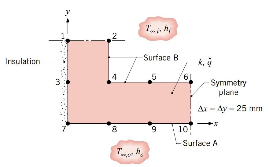 Solved The figure above shows the outer and inner surfaces | Chegg.com