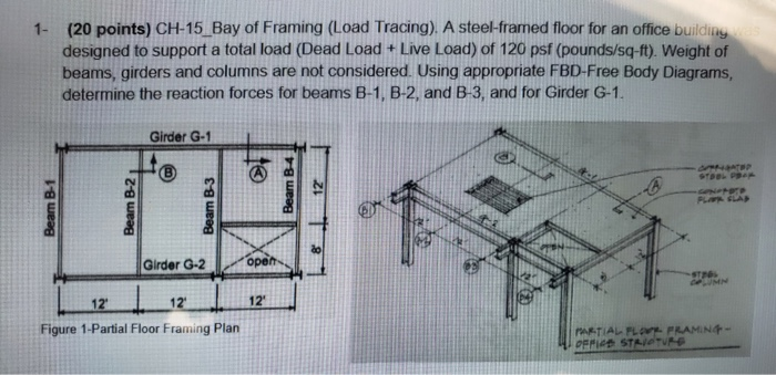Solved 1- (20 points) CH-15 Bay of Framing (Load Tracing), A | Chegg.com Solved 1- (20 points) CH-15 Bay of Framing (Load Tracing), A | Chegg.com
