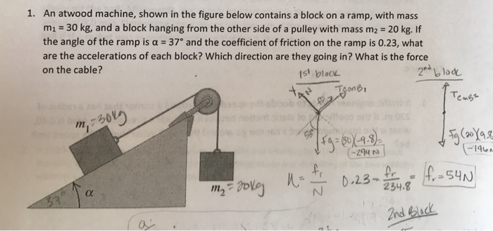 Solved An atwood machine, shown in the figure below contains | Chegg.com
