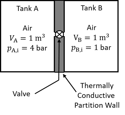 Solved Consider two rigid tanks (Tank A and Tank B), each | Chegg.com