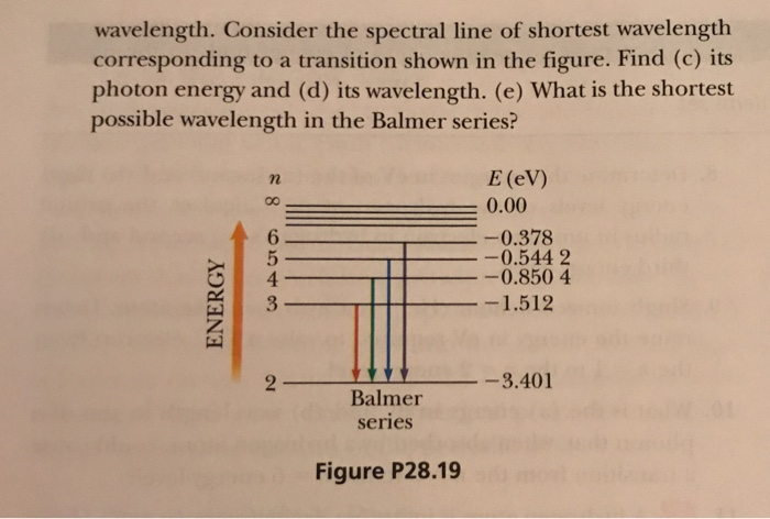 Solved 19. The Balmer series for the hydrogen atom | Chegg.com