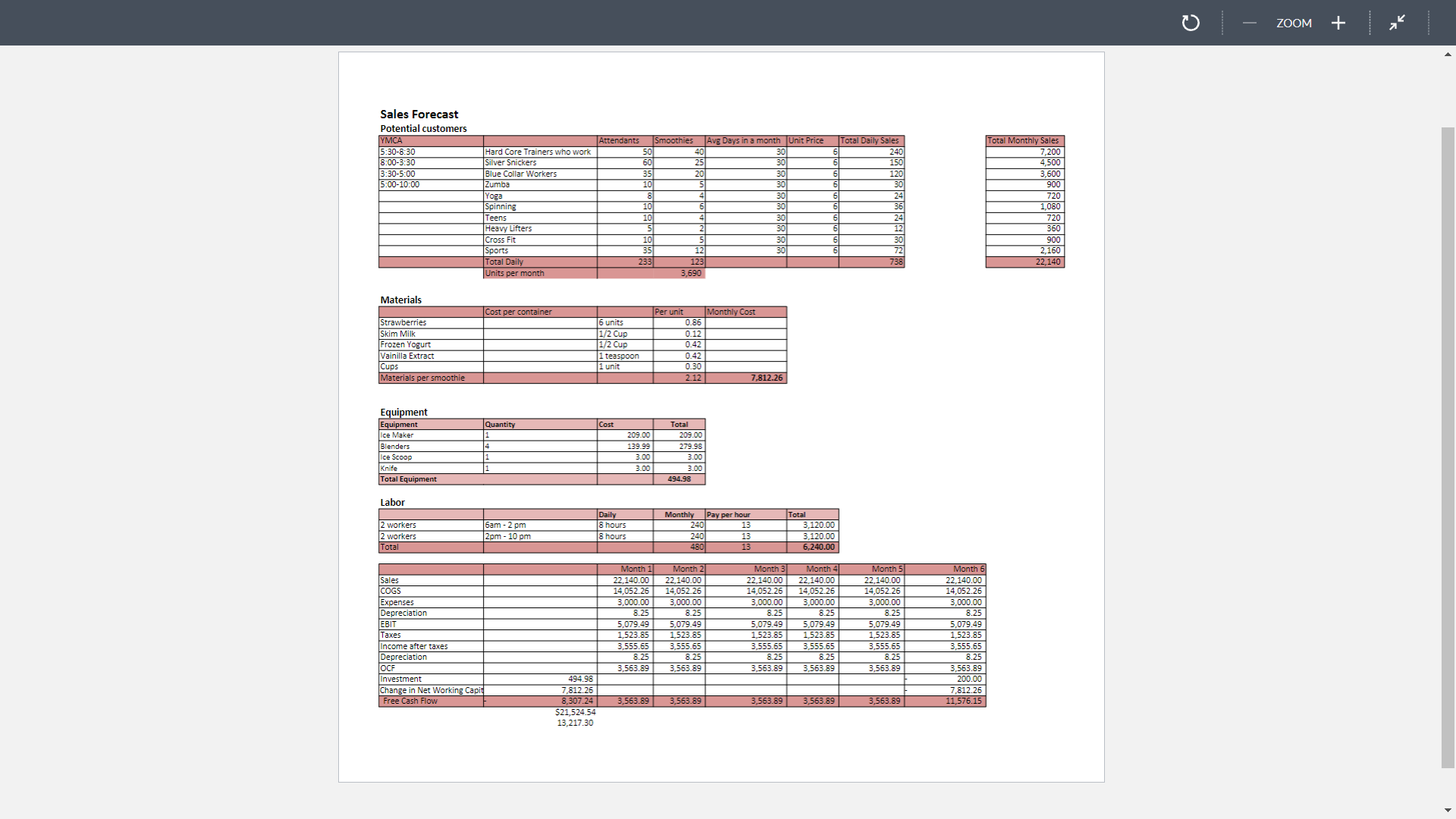 Build your own business project BASED ON “THE | Chegg.com