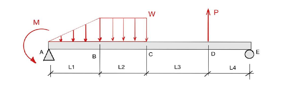 Solved Obtain the equations of shear and bending moment of | Chegg.com